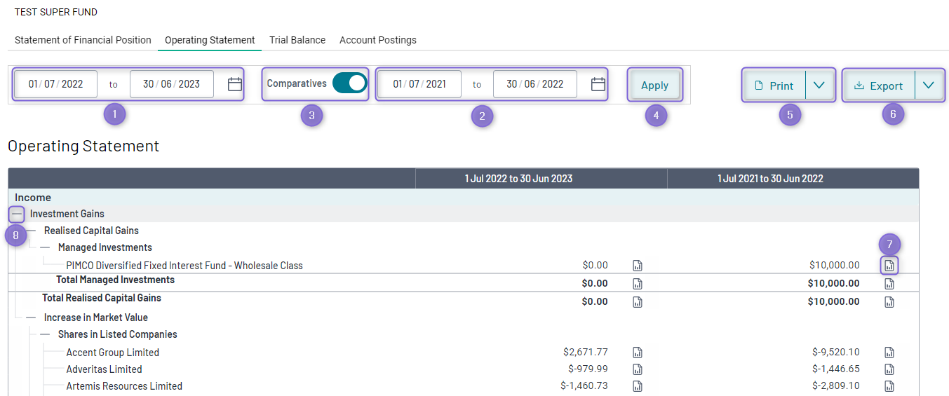 Operating Statement – Class Support