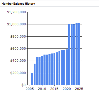 Member Balance History – Class Support