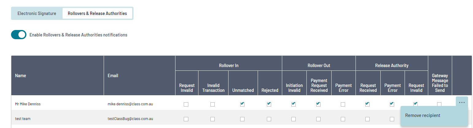 Notifications for SuperStream Rollovers and Release Authorities – Class ...
