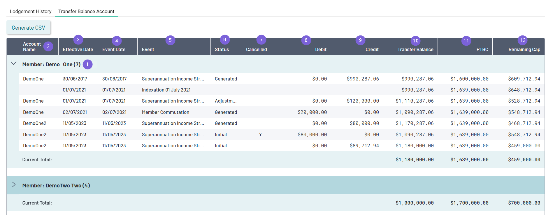 Tracking of Transfer Balance Account – Class Support