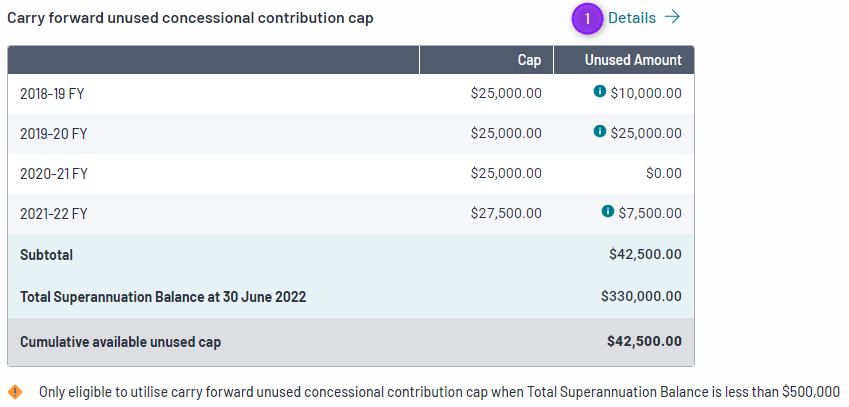 Contribution Caps – Class Support