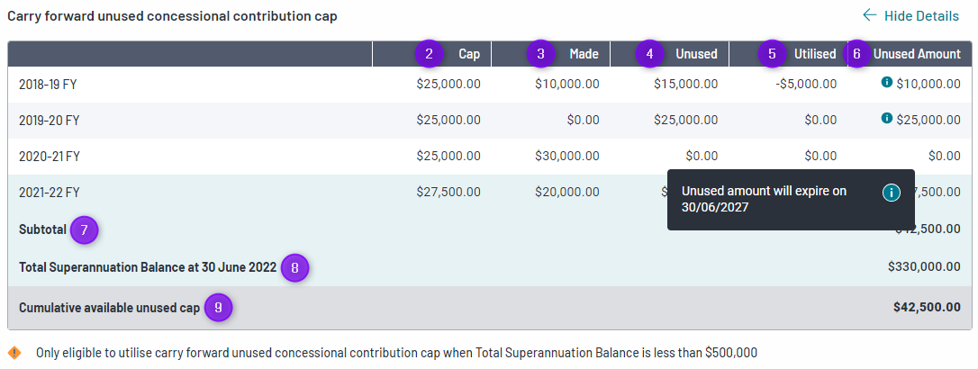 Contribution Caps – Class Support