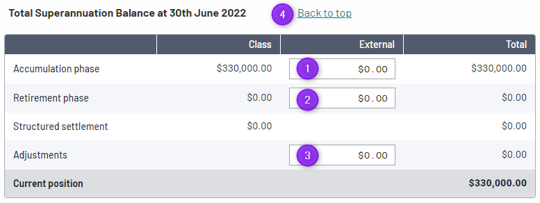 Contribution Caps – Class Support