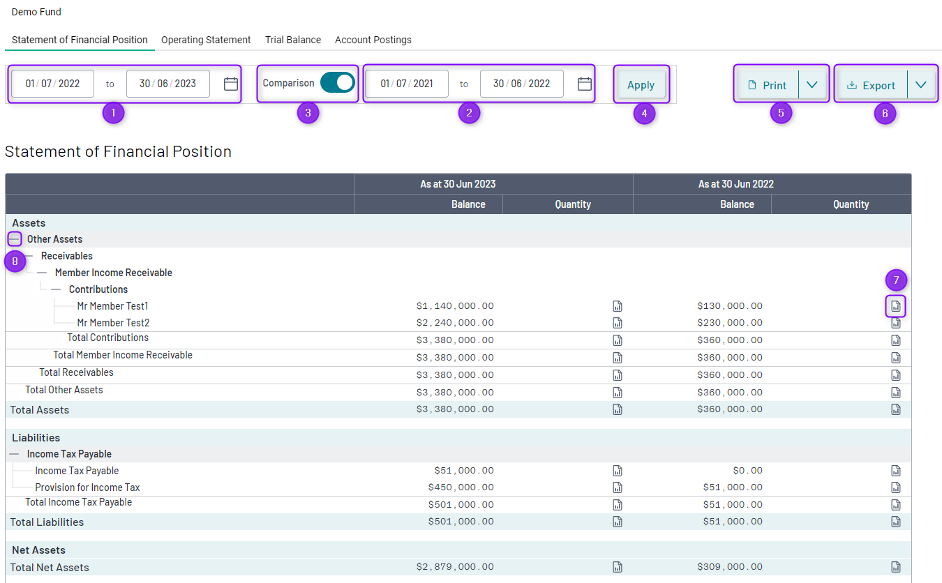 Statement of Financial Position – Class Support